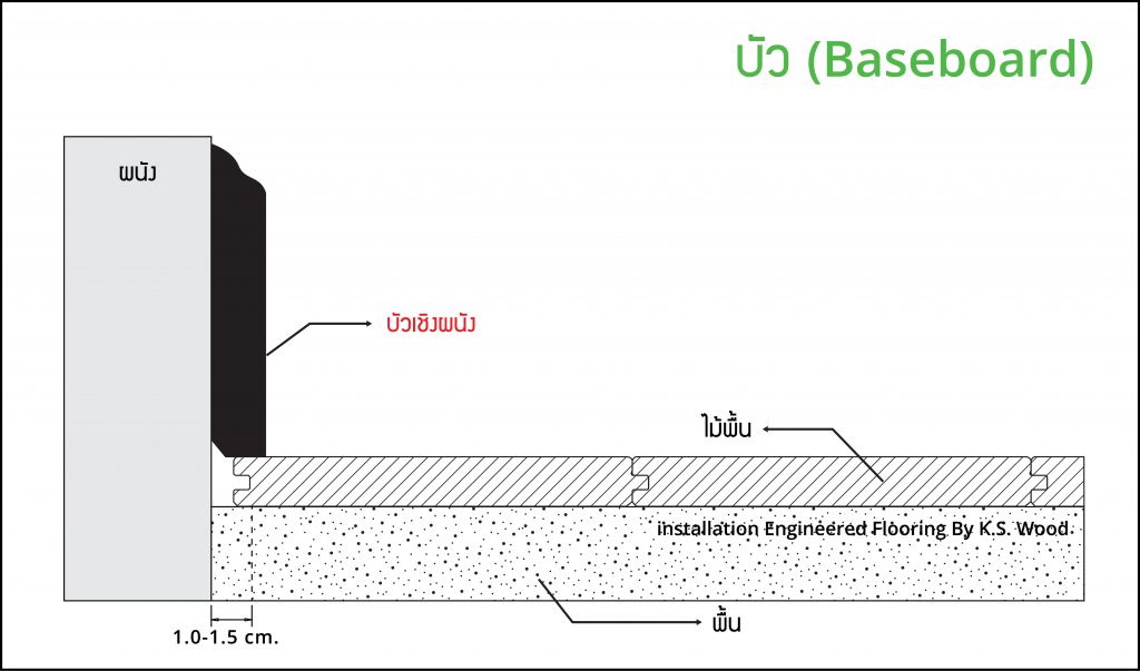installation-engineered-baseboard-1024x603 - K.S. WOOD