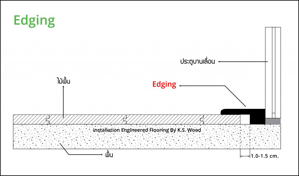 installation-engineered-edging-1024x603 - K.S. WOOD