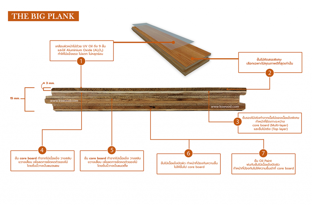 Layer-The Big Plank - K.S. WOOD