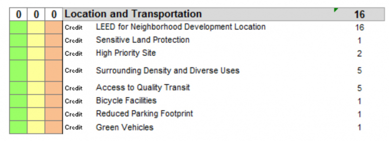 LEED มาตรฐานอาคารสีเขียวแห่งความยั่งยืน ระดับโลก - K.S. WOOD
