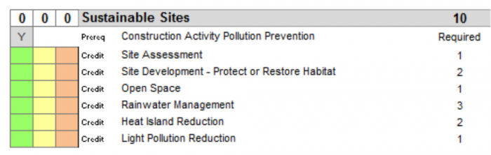 LEED มาตรฐานอาคารสีเขียวแห่งความยั่งยืน ระดับโลก - K.S. WOOD