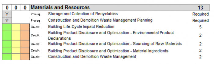 LEED มาตรฐานอาคารสีเขียวแห่งความยั่งยืน ระดับโลก - K.S. WOOD