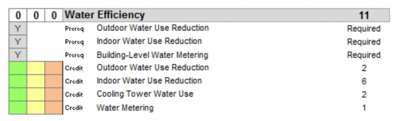 LEED มาตรฐานอาคารสีเขียวแห่งความยั่งยืน ระดับโลก - K.S. WOOD