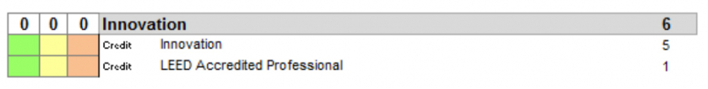 LEED มาตรฐานอาคารสีเขียวแห่งความยั่งยืน ระดับโลก - K.S. WOOD