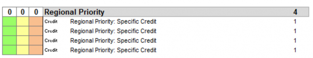 LEED มาตรฐานอาคารสีเขียวแห่งความยั่งยืน ระดับโลก - K.S. WOOD