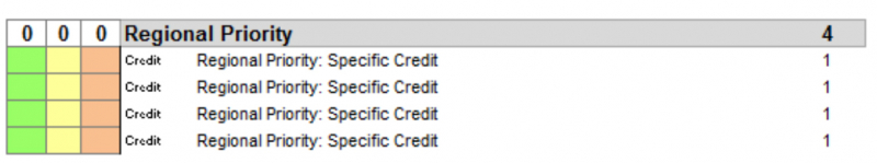 LEED มาตรฐานอาคารสีเขียวแห่งความยั่งยืน ระดับโลก - K.S. WOOD