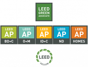 LEED มาตรฐานอาคารสีเขียวแห่งความยั่งยืน ระดับโลก - K.S. WOOD