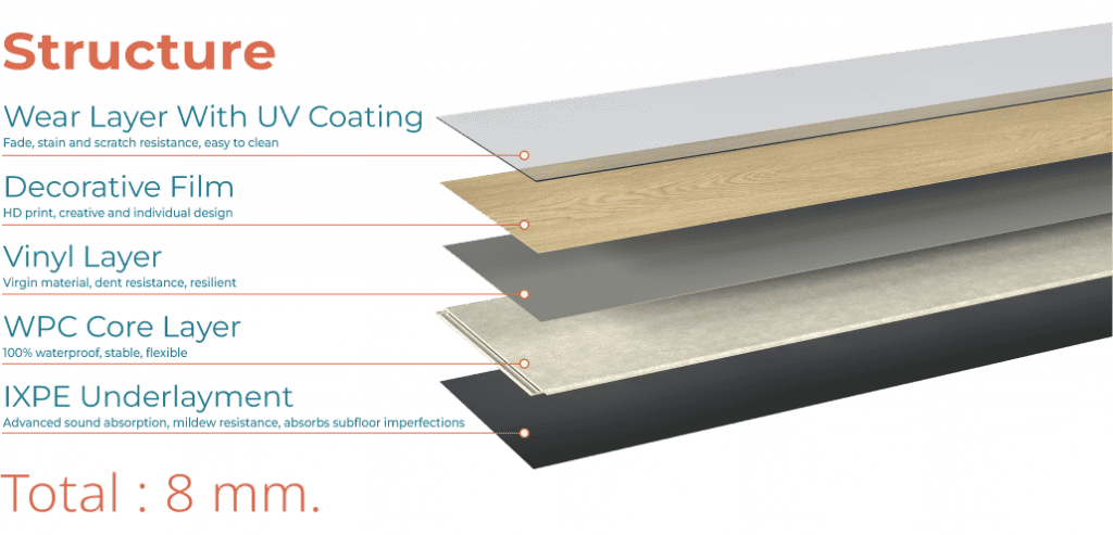 ไม้ภายใน แกน WPC vs ไม้พื้น SPC ต่างกันอย่างไร? เลือกใช้ให้ตรงวัตถุประสงค์กันเถอะ - K.S. WOOD